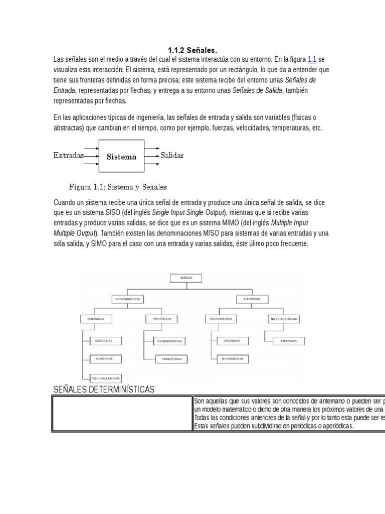 Sistemas SISO, MIMO, MISO y SIMO. Señales determinísticas y aleatorias ...