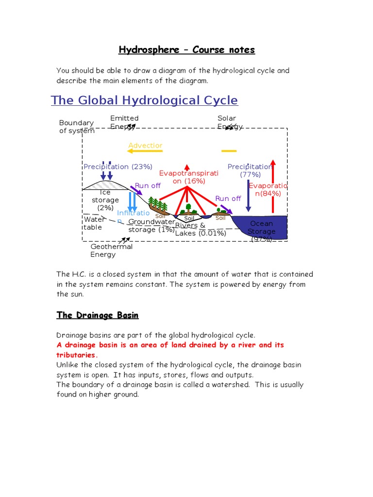 Hydrosphere - Course Notes | PDF | River | Erosion