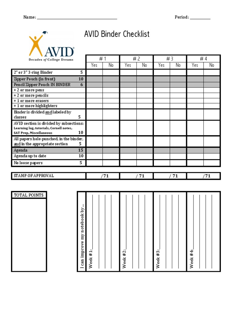 AVID Binder Checklist Template | PDF