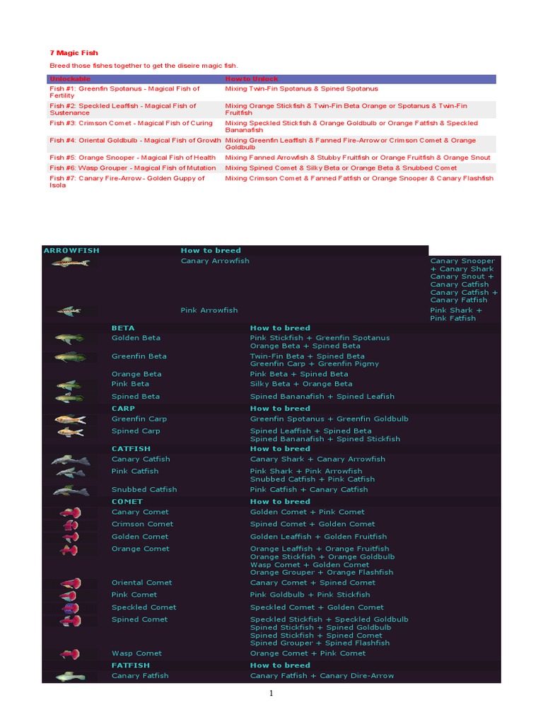 7 Magic Fish - Fish Tycoon | PDF | Aquatic Vertebrates | Hobbies