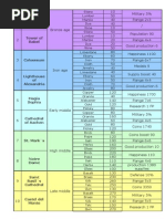 Minecraft Block Hardness | PDF | Minecraft | Materials