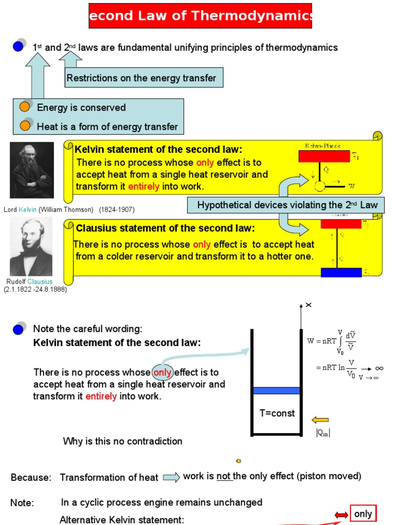 Kelvin and Clausius Statements (1) | Second Law Of Thermodynamics ...