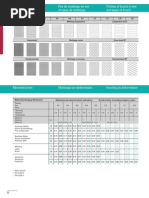 DIN 332-DS Centre Holes | PDF