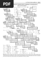 Table of Clebsch-Gordon Coefficients | PDF | Science & Mathematics
