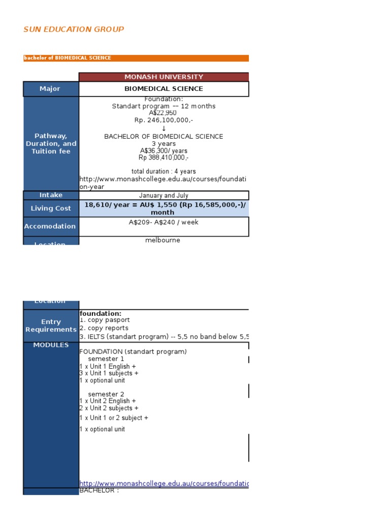 Monash University Biomedical Science Bachelor | PDF | Engineering ...