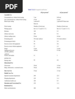 Occupant Load Table From IBC | Stairs | Building Engineering
