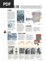 Historia y evolución del proyector | PDF