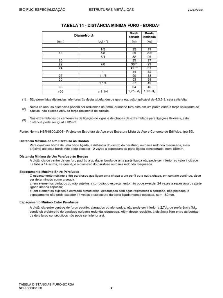 Tabela de Parafusos | PDF