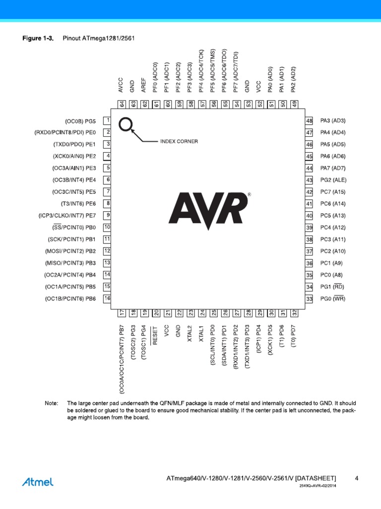 ATMega 2560 Datasheet | PDF