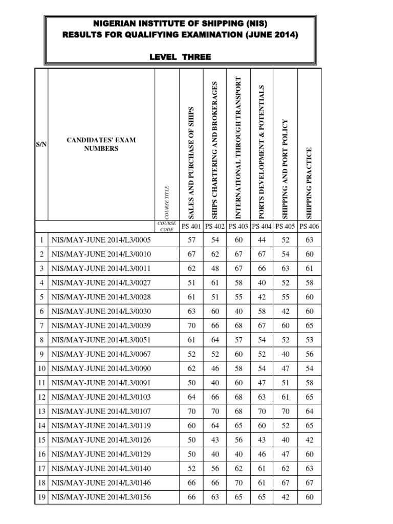 NIS June 2014 Level 3 Exam Results | PDF