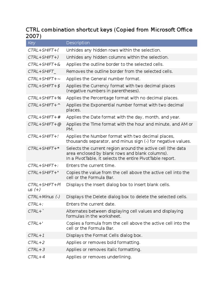 CTRL Combination Shortcut Keys (Copied From Microsoft Office 2007 ...
