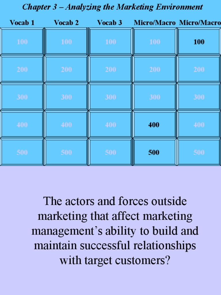 Chap 3 - Understanding The Marketplace and Consumers - Jeopardy | PDF ...
