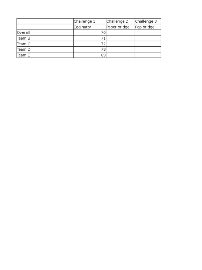 Team Challenge Rankings and Scores | PDF | Teaching Methods & Materials