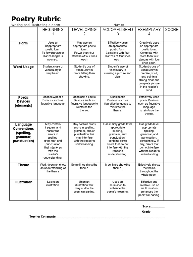 Poetry Rubric | PDF | Poetry | Vocabulary
