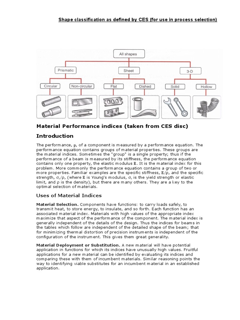 Shape Classification As Defined by CES (For Use in Process Selection ...