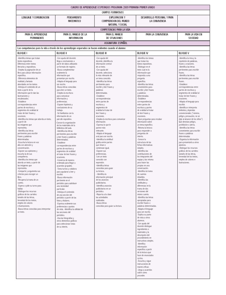 Aprendizajes esperados. Primer grado. ESPAÑOL