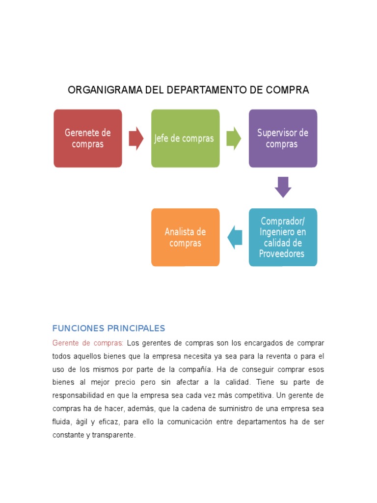 Organigrama y funciones del departamento de compras | PDF | Marketing ...