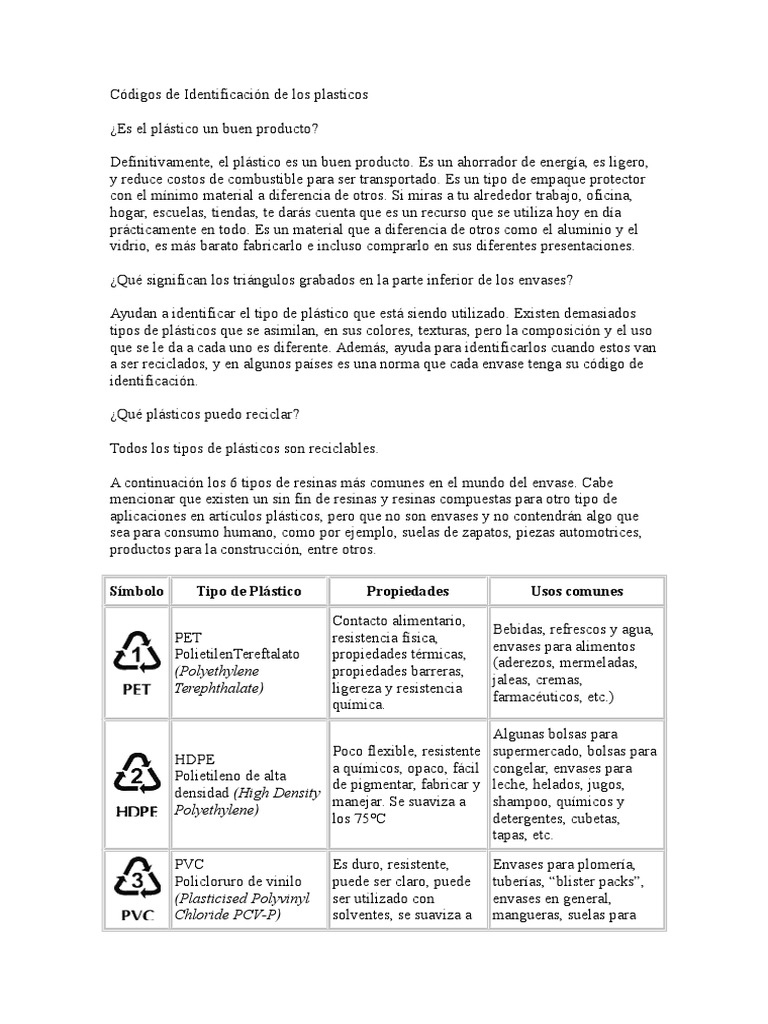 Códigos de identificación de plásticos: una guía para reconocer y ...