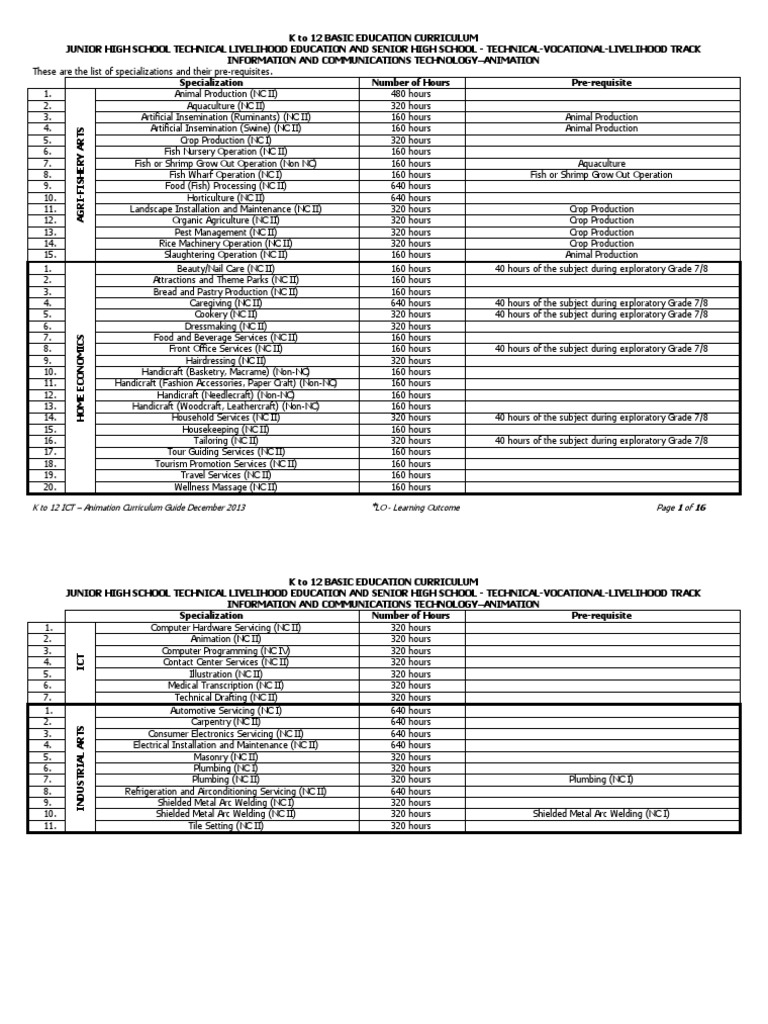 Curriculum For Animation NC II | PDF | Competence (Human Resources ...