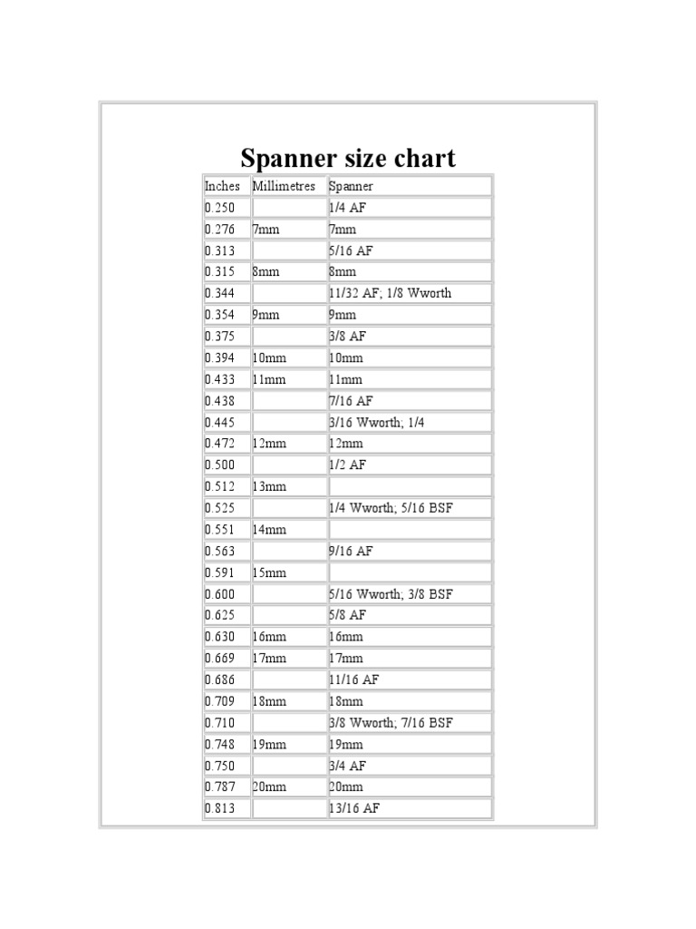 Spanner Size Chart | PDF