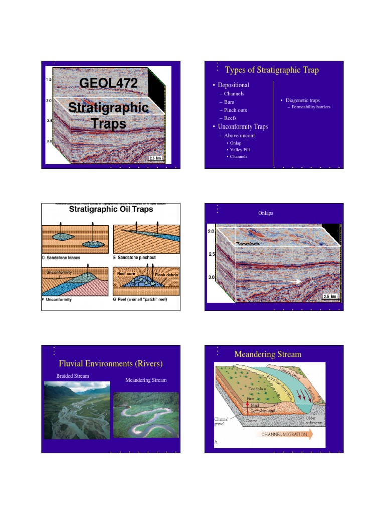 GEOL472 Stratigraphic Traps: Types of Stratigraphic Trap | PDF