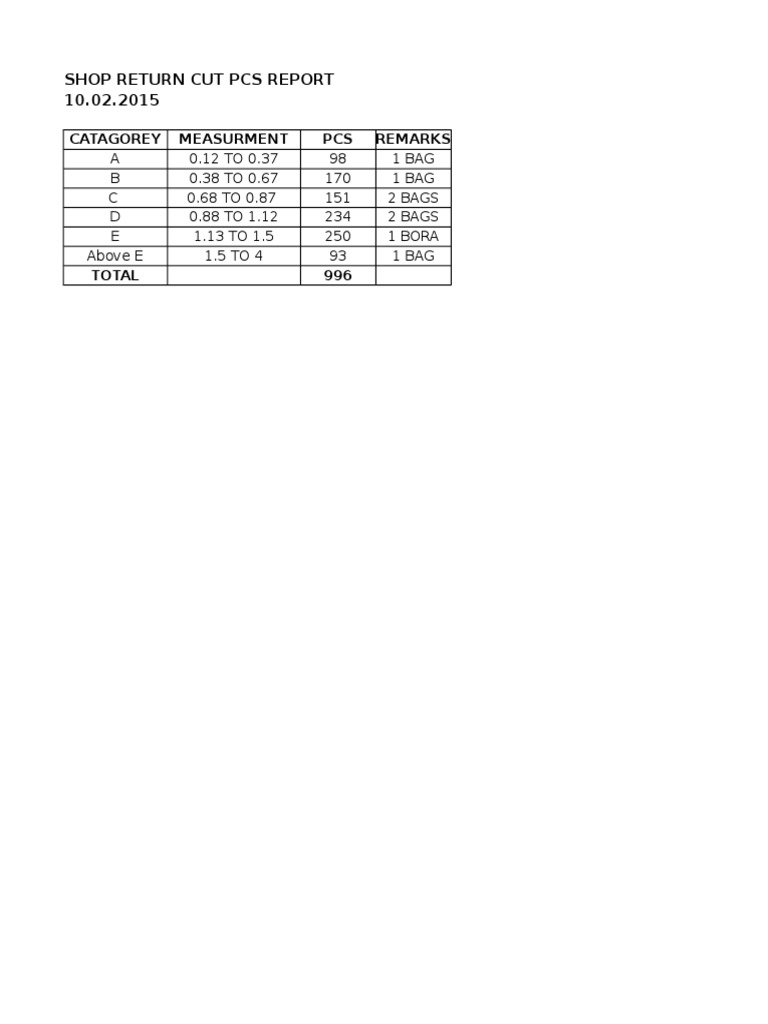 Shop Return Cut PCS Summary Report | PDF
