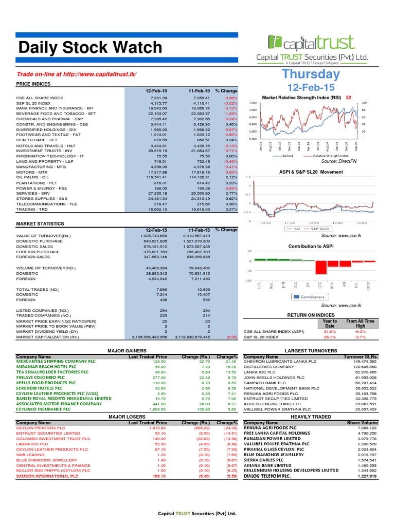 Daily Stock Watch: Thursday | PDF | Stock Market Index | Dividend