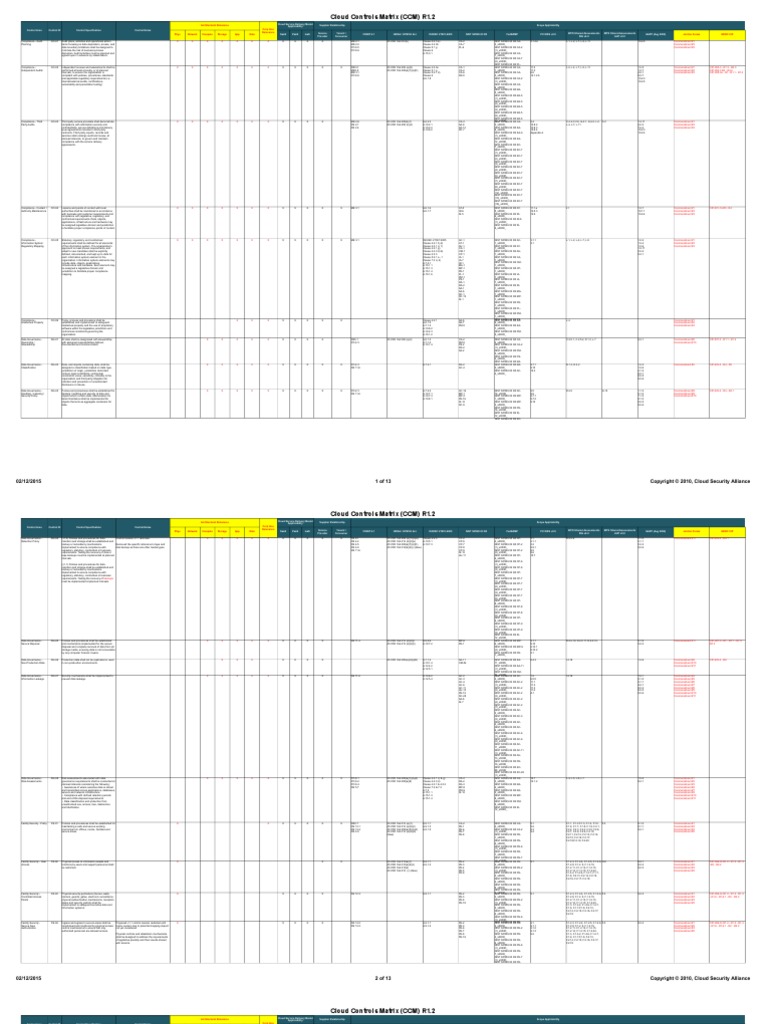 Cloud Controls Matrix (CCM) R1.2: Architectural Relevance Corp Gov ...