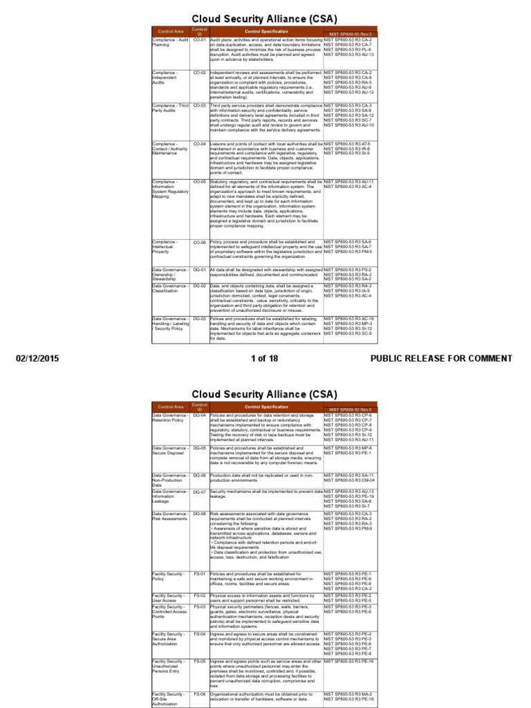 Cloud Security Alliance (CSA) Controls Matrix (CM) v2.0: 02/12/2015 1 ...