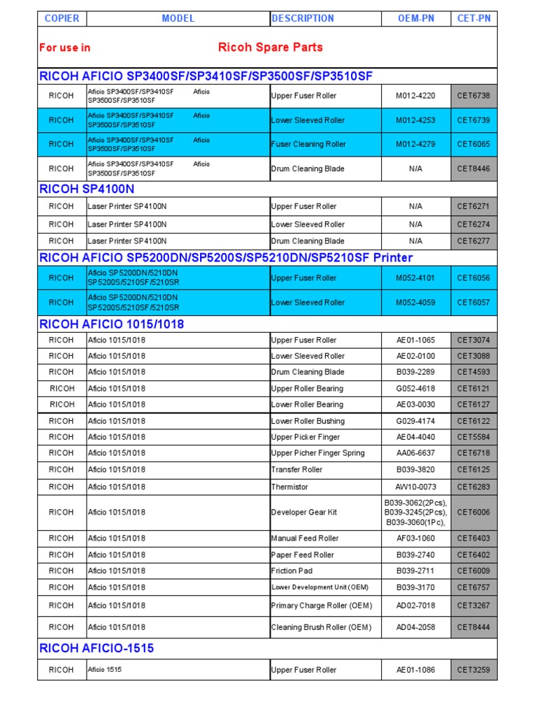 Ricoh Printer Parts Catalog | PDF | Equipment | Printing