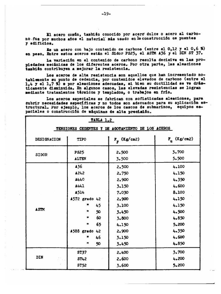 Tablas de Soldaduras de Filete | PDF