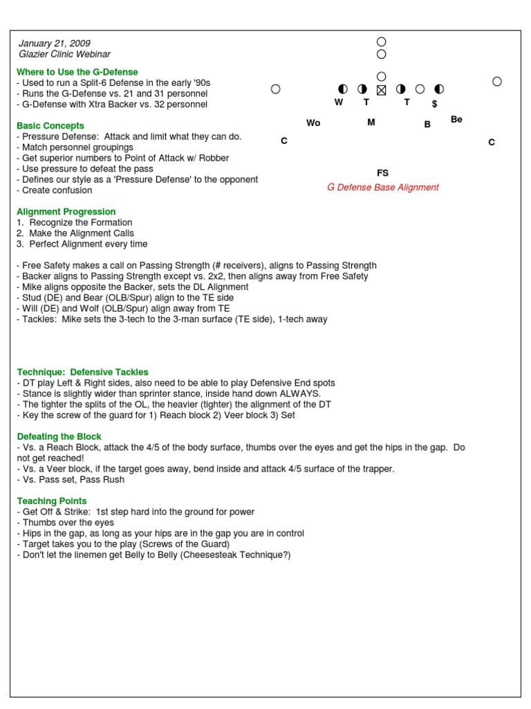 G defense | Gridiron Football | Positions (Team Sports)