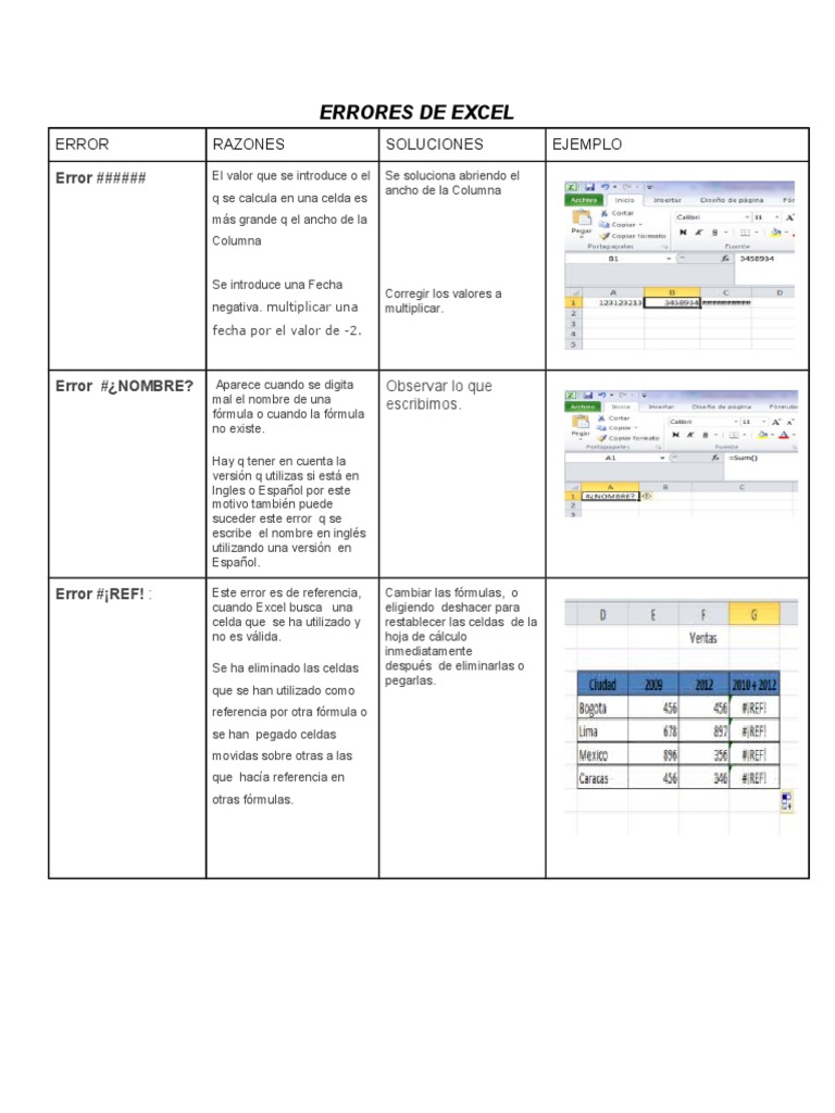 Errores Comunes en Excel y Soluciones | PDF | Fórmula | Microsoft Excel