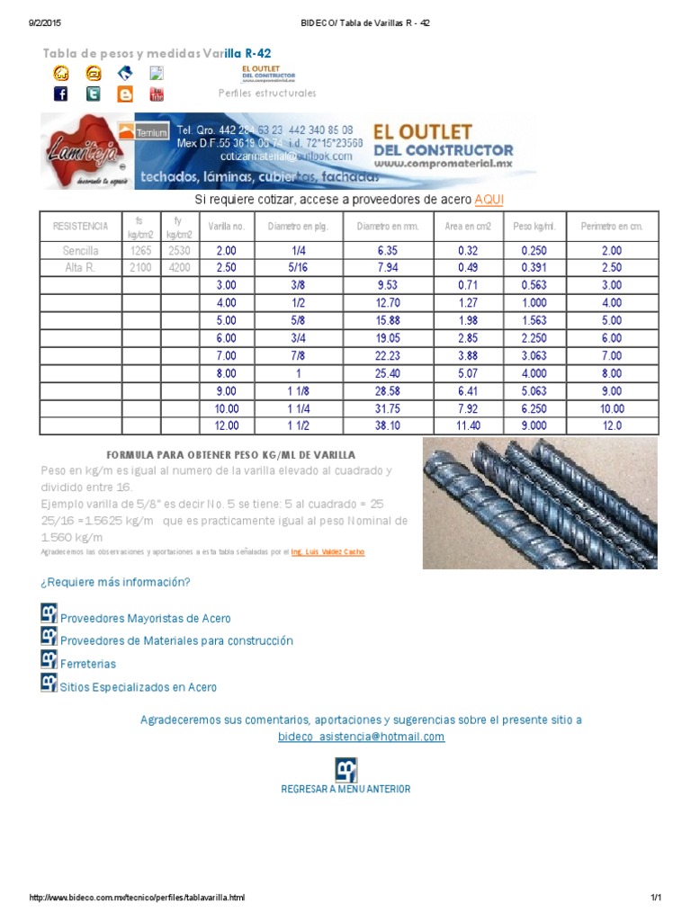Tabla De Pesos De Varillas De Refuerzo Métricas