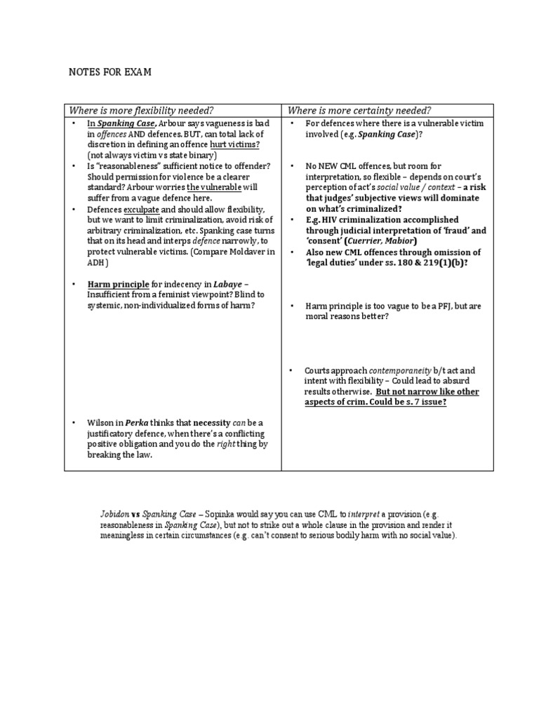 Exam Checklists | PDF | Mens Rea | Manslaughter