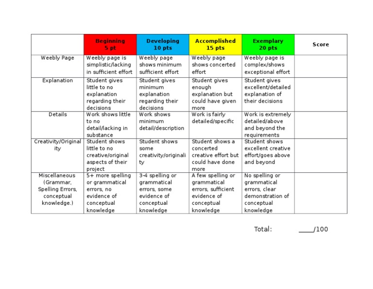 Webquest Rubric | PDF