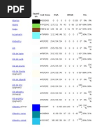 Tabel Cod Culori | PDF | Nature