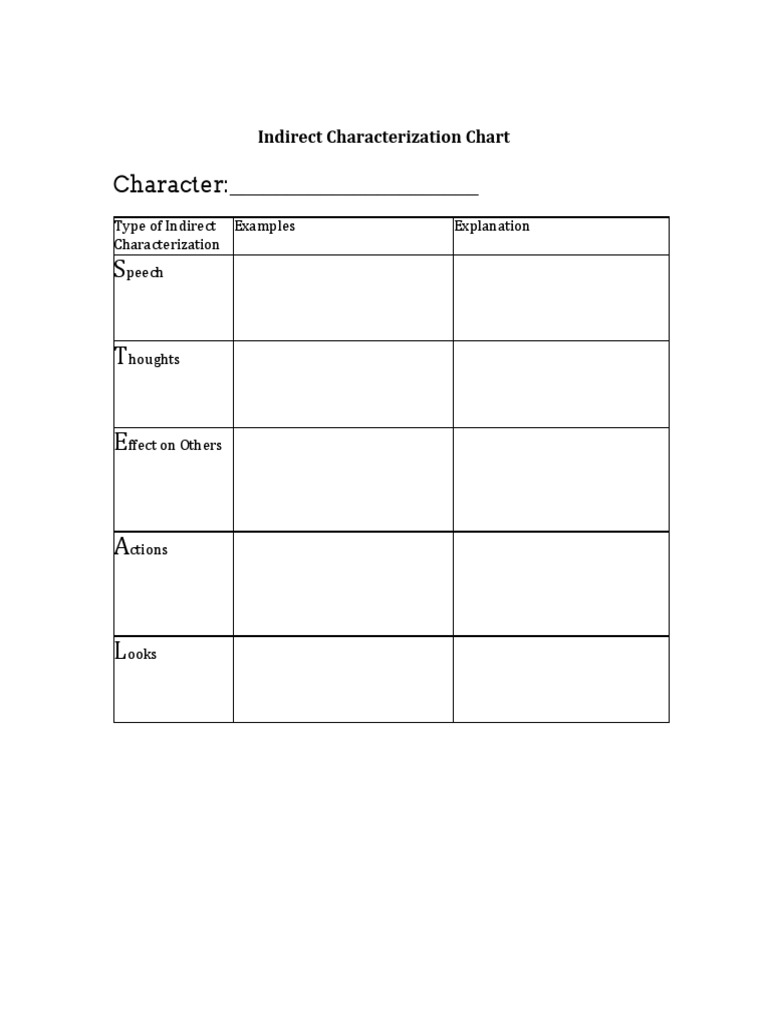 Indirect Characterization Chart | PDF | Computers