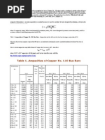 Copper Bus Bar Ampacity - Tables | PDF | Materials | Electrical Equipment