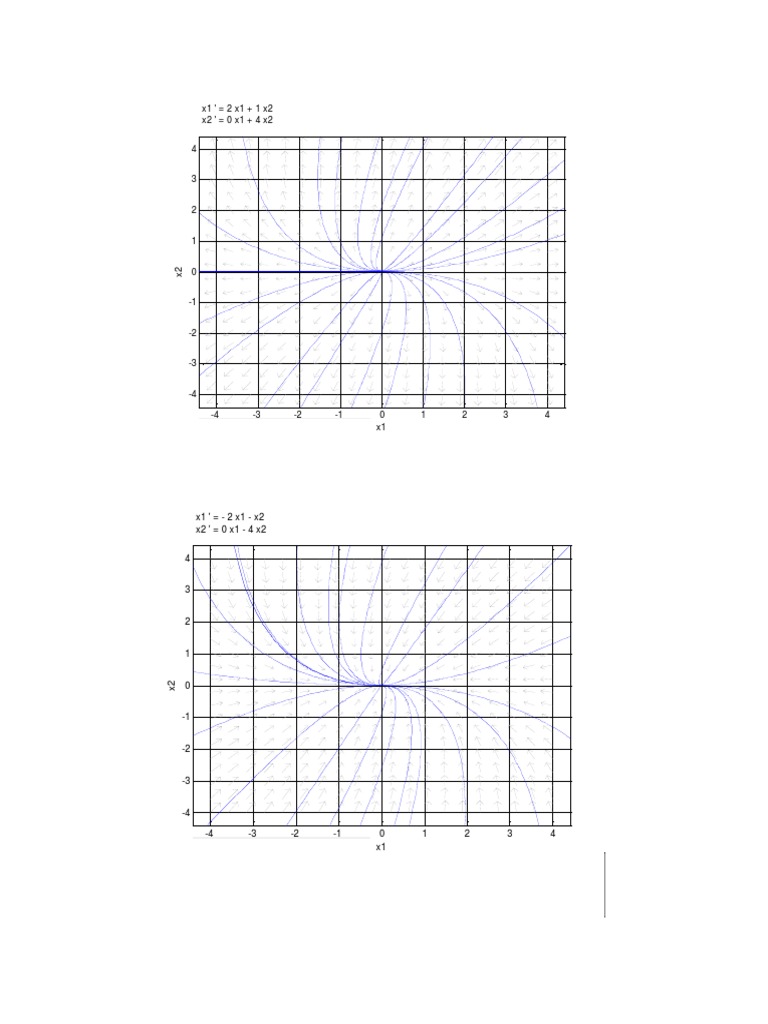 Linear System Dynamics Equations | PDF | Teaching Methods & Materials