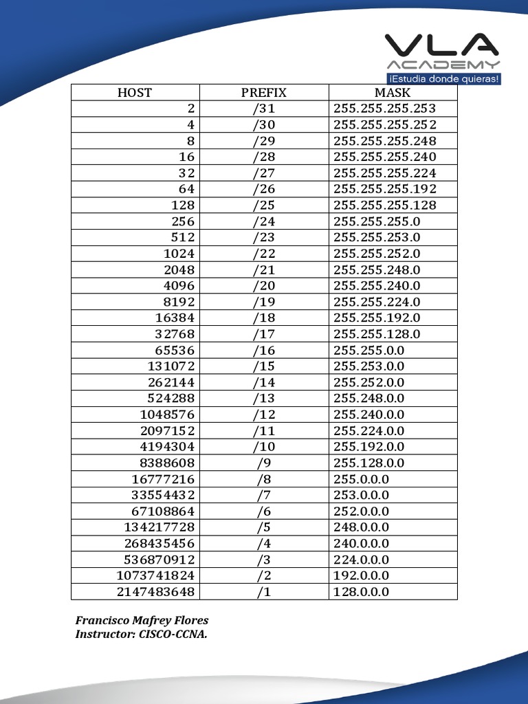 Subnetting Table | PDF | Juegos y actividades | Informática
