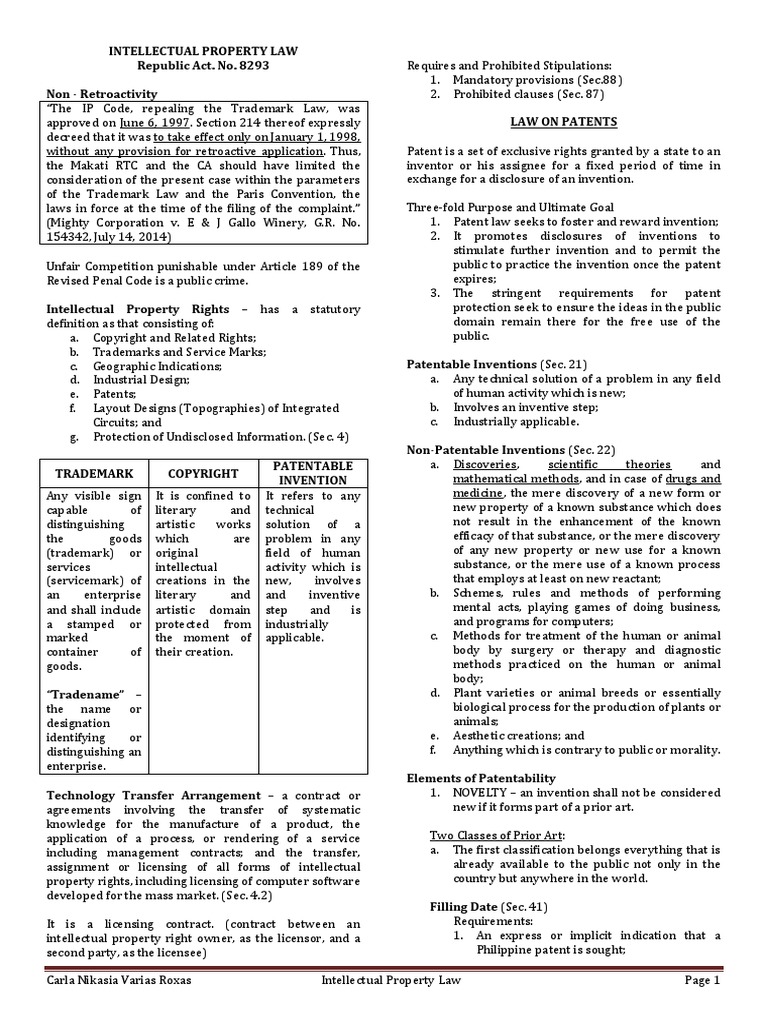 Overview of Intellectual Property Law | PDF | Patent Application | Patent