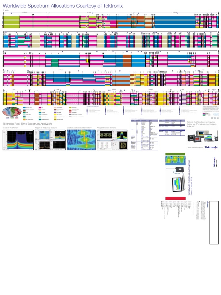 Worldwide Spectrum Allocations Courtesy of Tektronix | Radio Spectrum ...