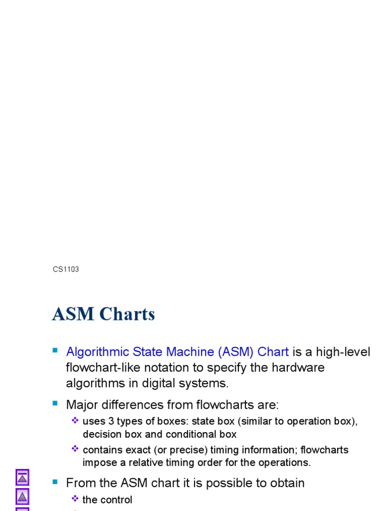 ASM Chart | Digital Electronics | Electronic Design