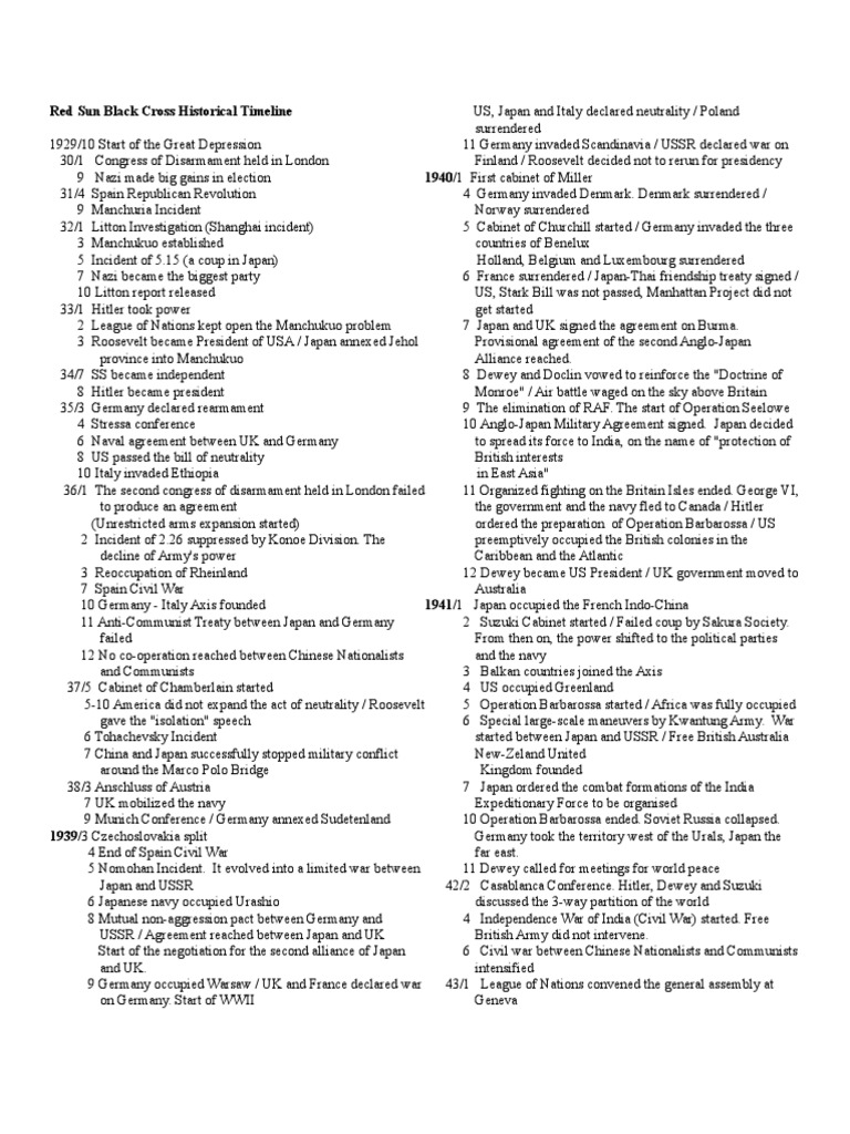 A Detailed Historical Timeline of Major Global Events from 1929 to 1948 ...