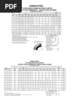 Interline 984 Application Guidelines | PDF