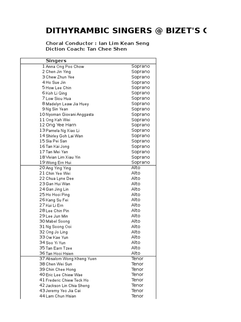 Dithyrambic Singers Namelist - Carmen 120114 | PDF | Travel | Poetry