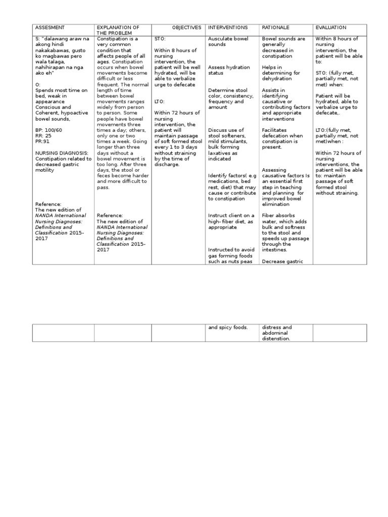 NANDA International Nursing Diagnoses: Definitions and Classification ...