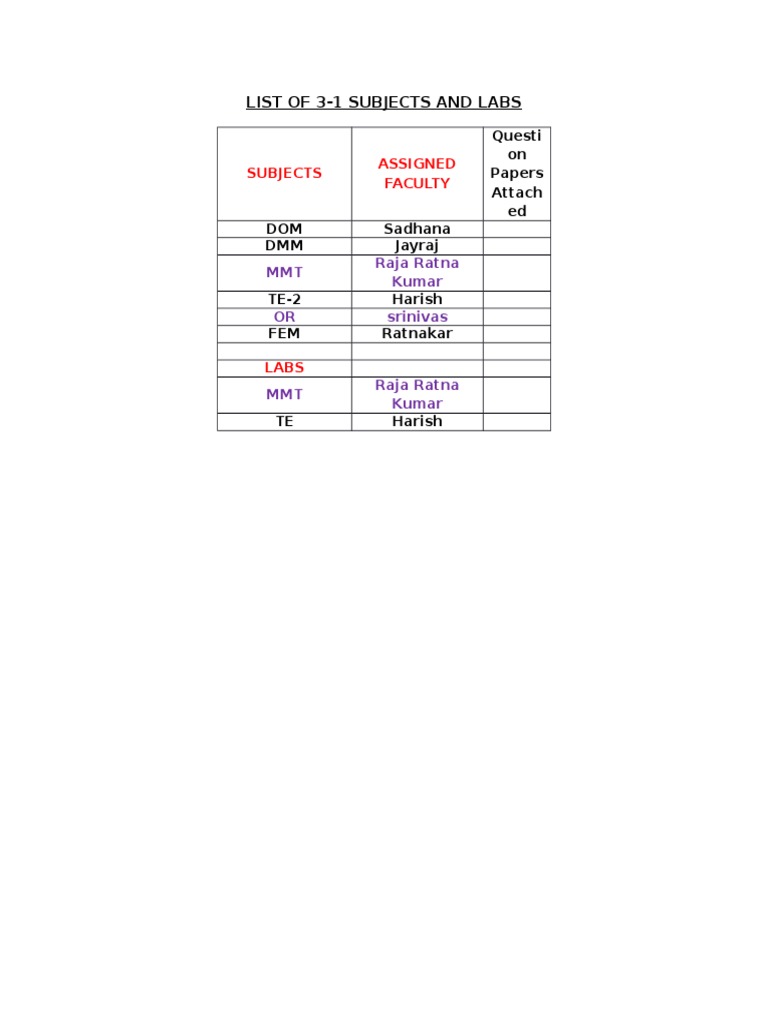 List of 3-1 Subjects and Labs | PDF