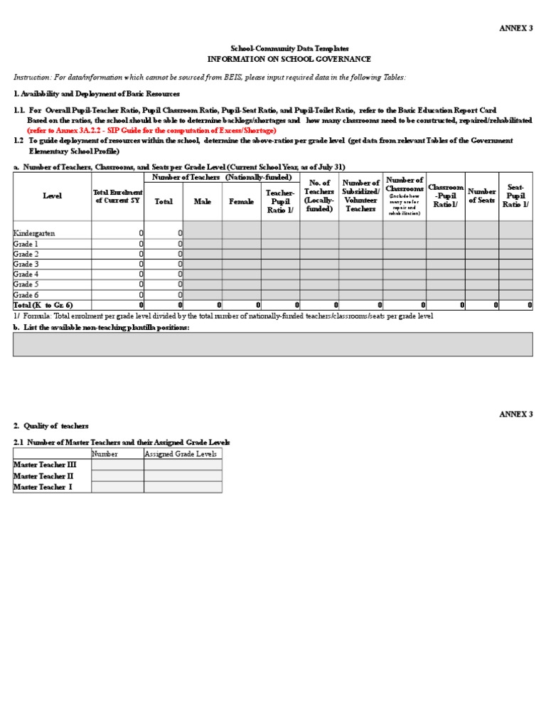 SIP Guide_Annex 3A.2 Information on School Governance.xlsx | Needs ...